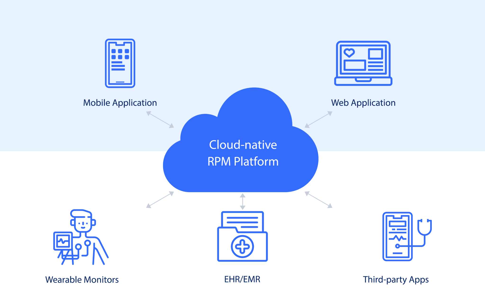 Remote Patient Monitoring Platform | Innowise Case Study