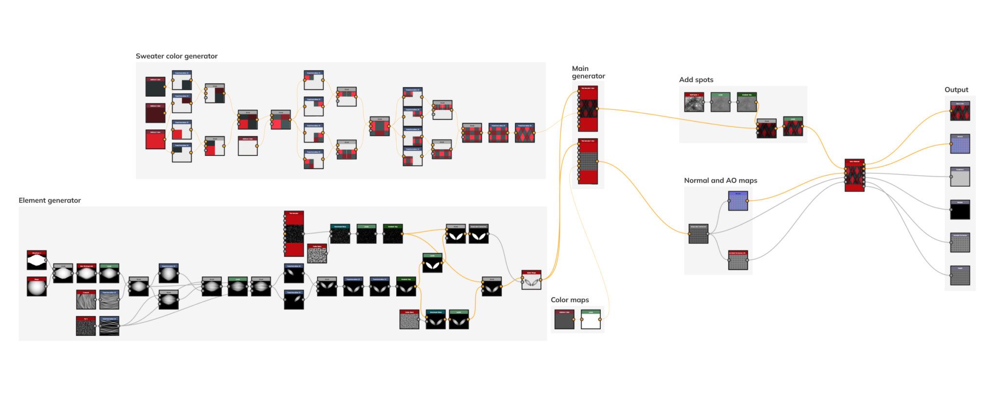 Digital Rendering Services | 3D Rendering Clothes