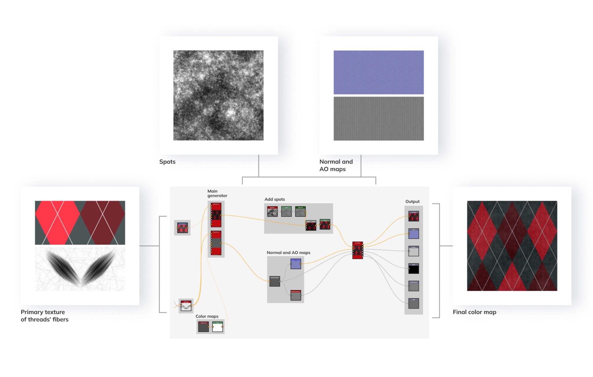 Digital Rendering Services | 3D Rendering Clothes