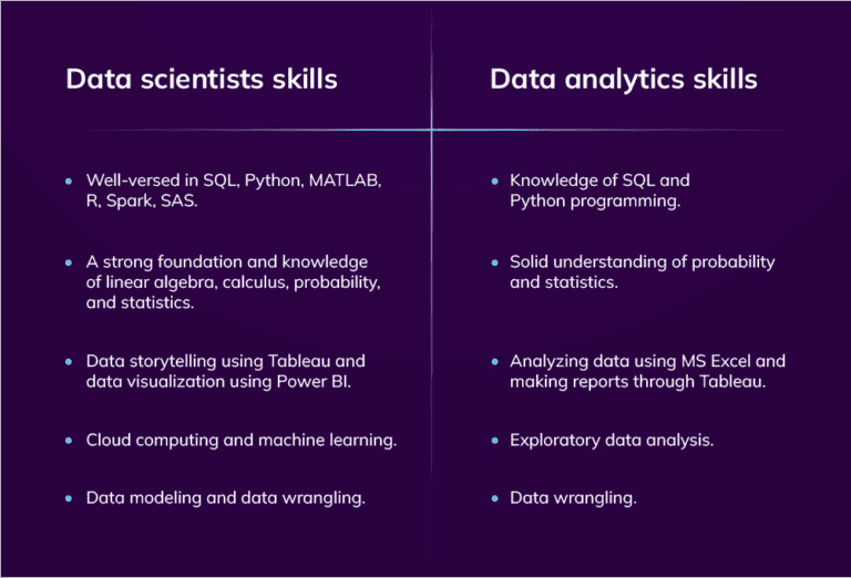 Datawetenschap vs Data Analytics | Innowise