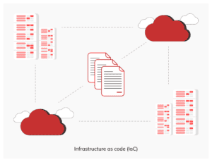 Top 12 Software Development Trends in 2025