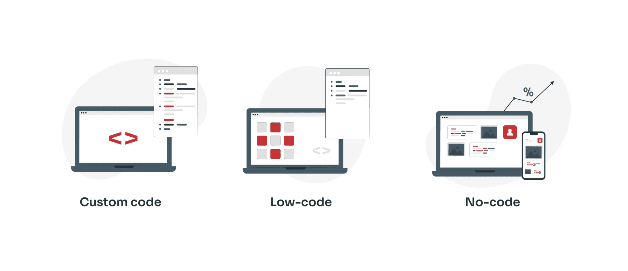 Low-Code vs No-Code vs Desarrollo Tradicional | Analizando las ...