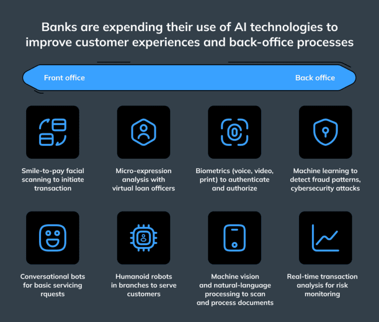 Machine Learning in Banking & Finance | Innowise