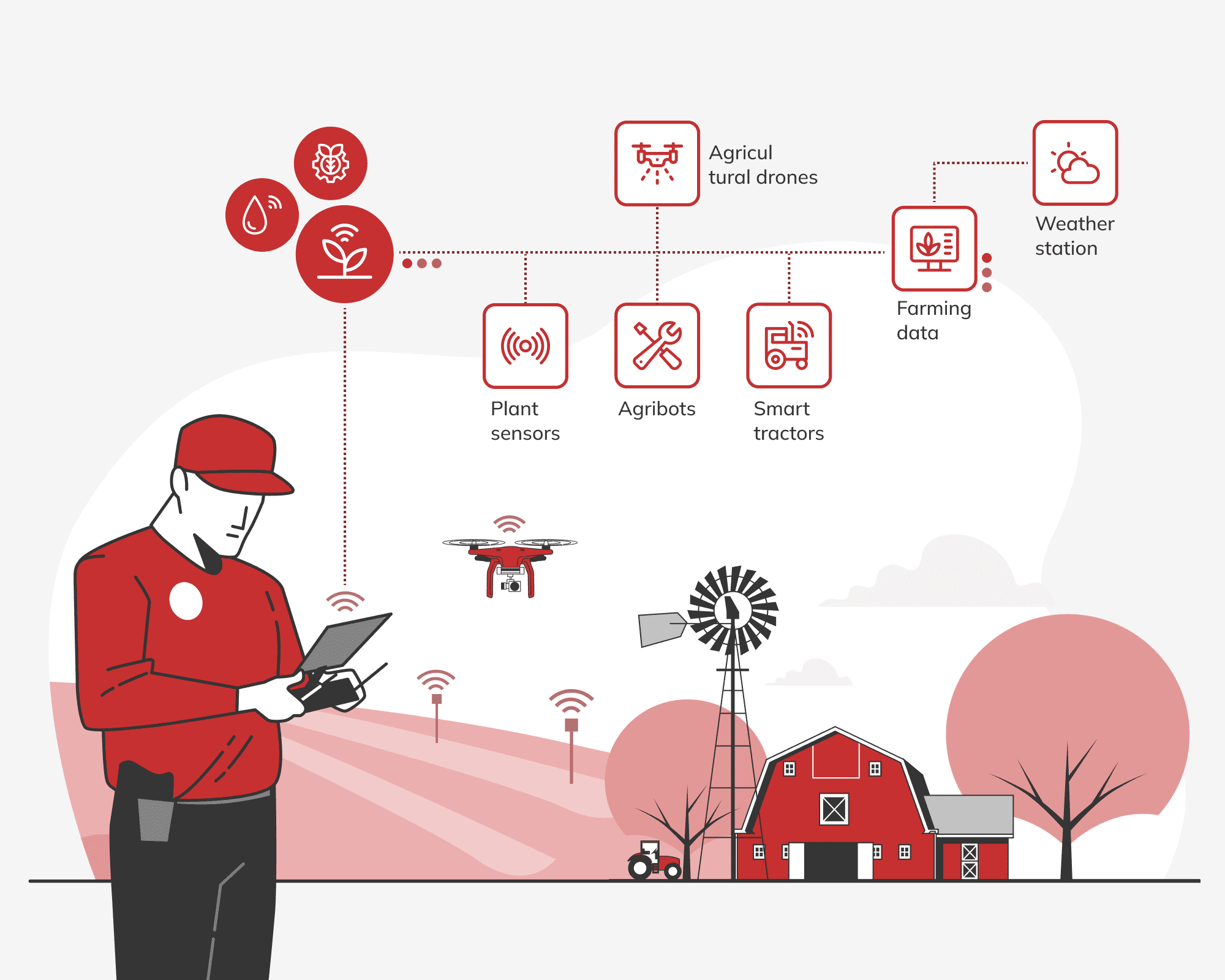 IoT Smart Farming Solutions - the Future of Agriculture Sector