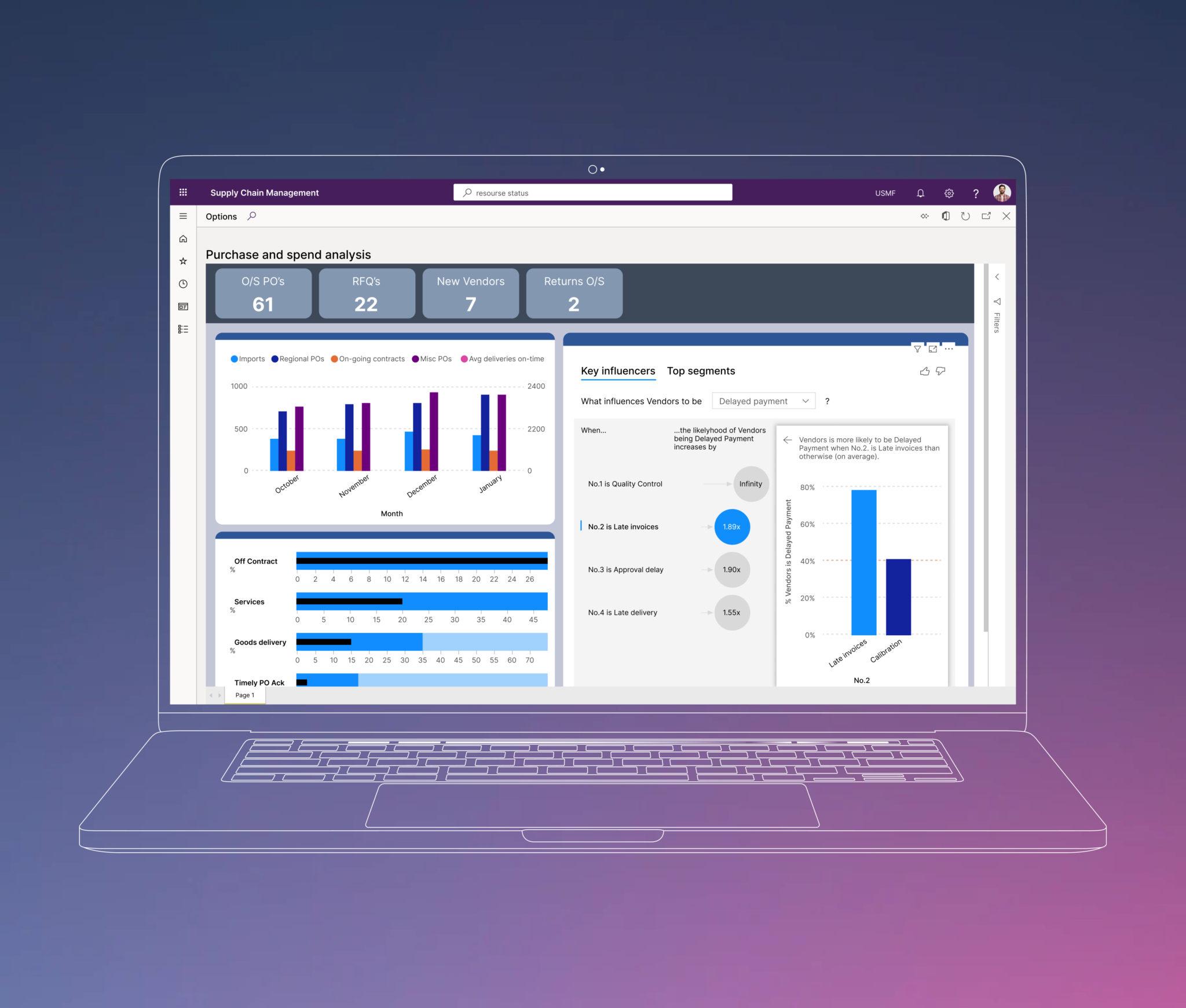 MS Dynamics 365 Supply Chain Management Software | Innowise