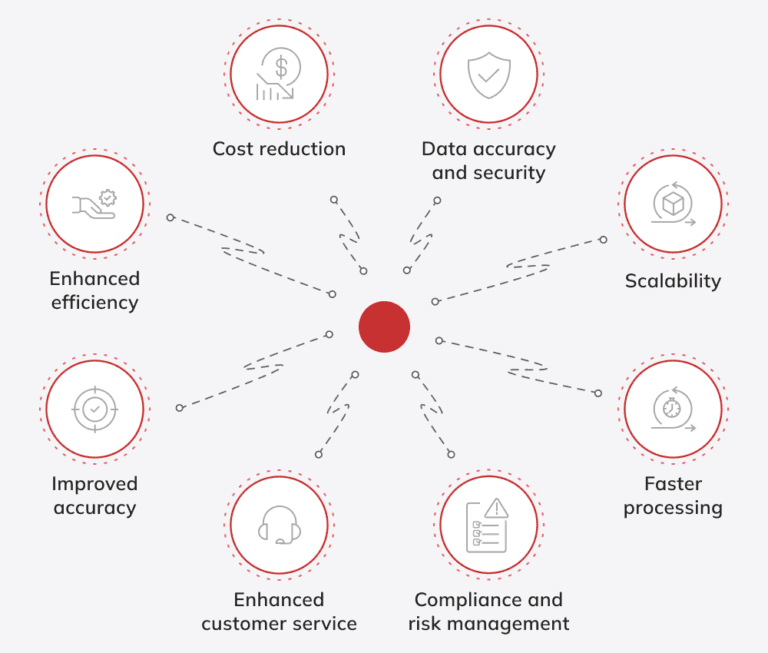 RPA in Banking Industry: Key Role, Examples and Benefits