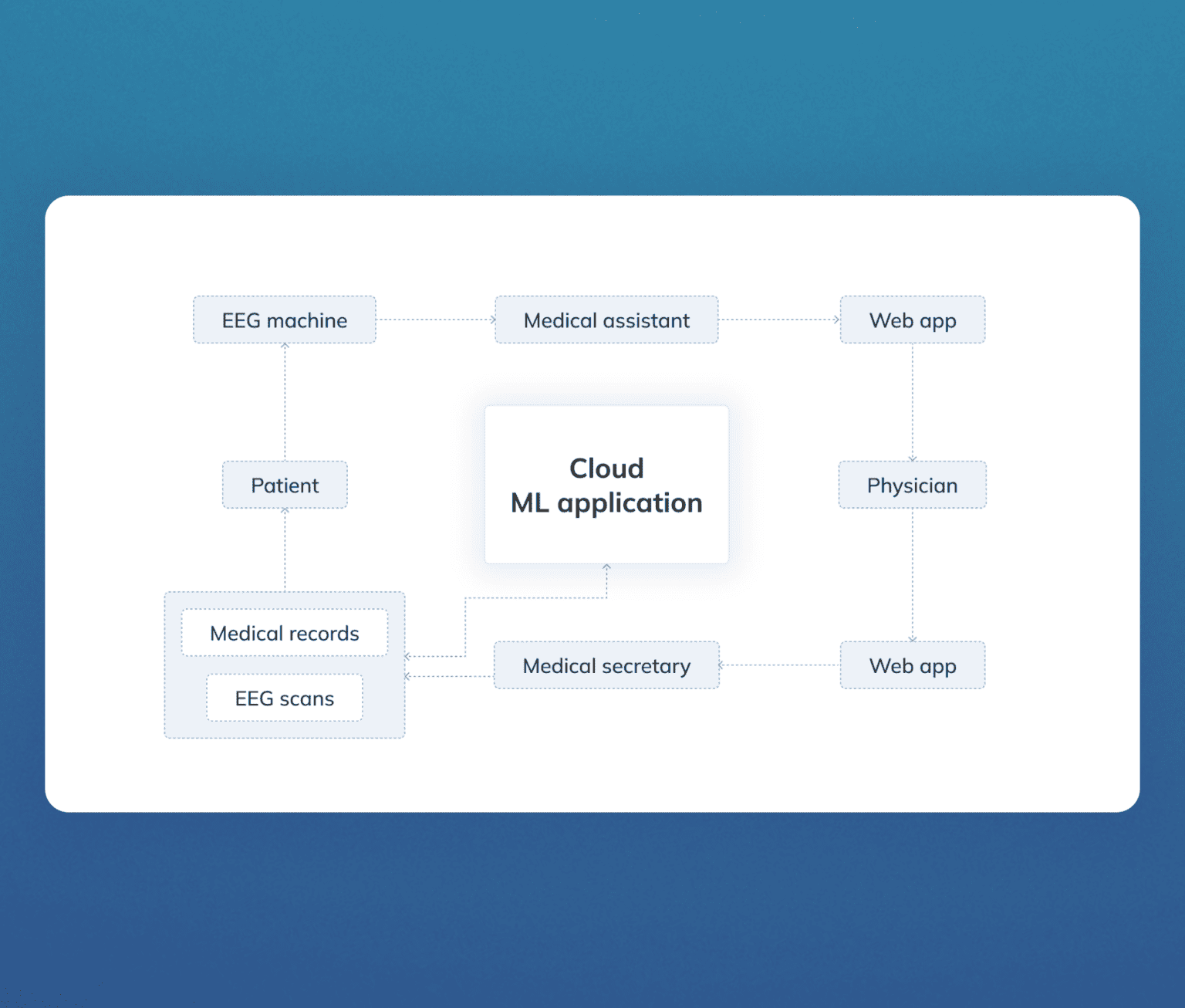 Facial Emotion Recognition Using Machine Learning