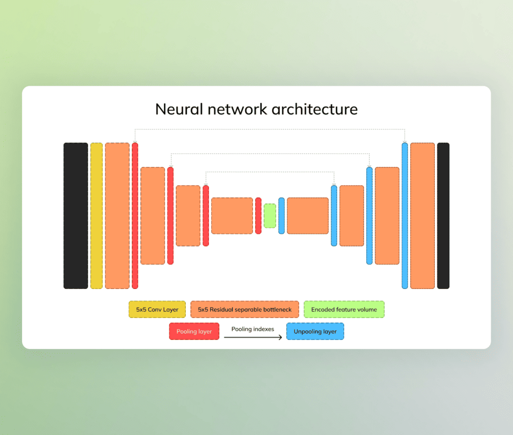 Machine Learning Solution in Agriculture | Innowise Case Study