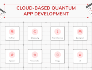 Quantum App Development | Innowise