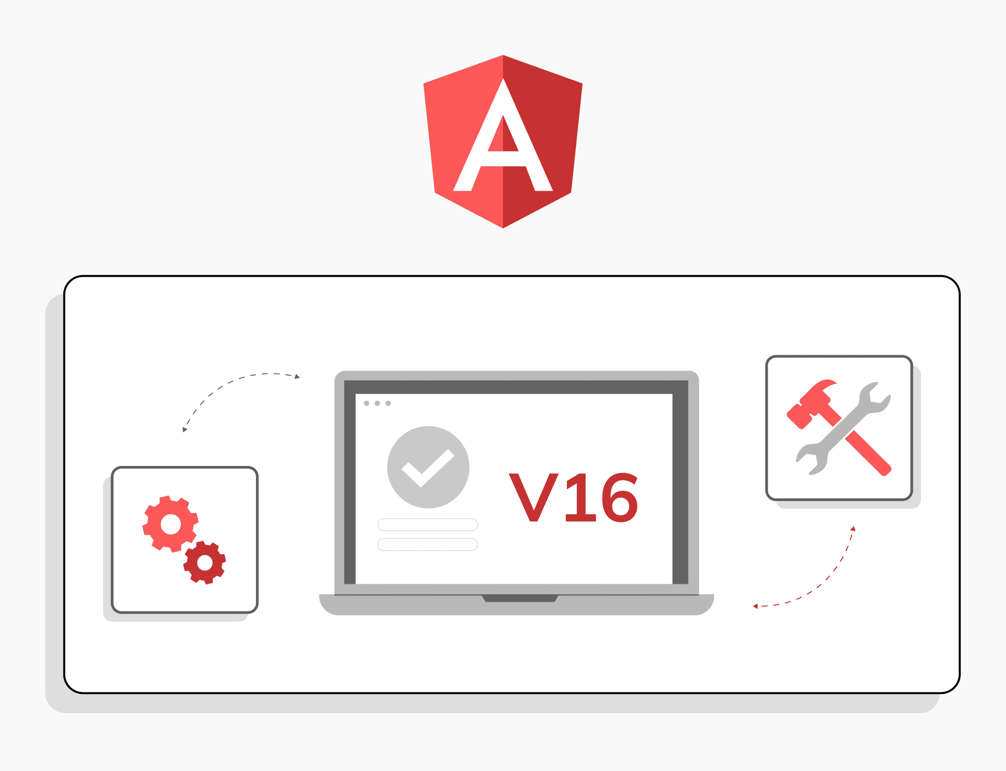 Migración a Angular 16 - Últimas tendencias de Angular