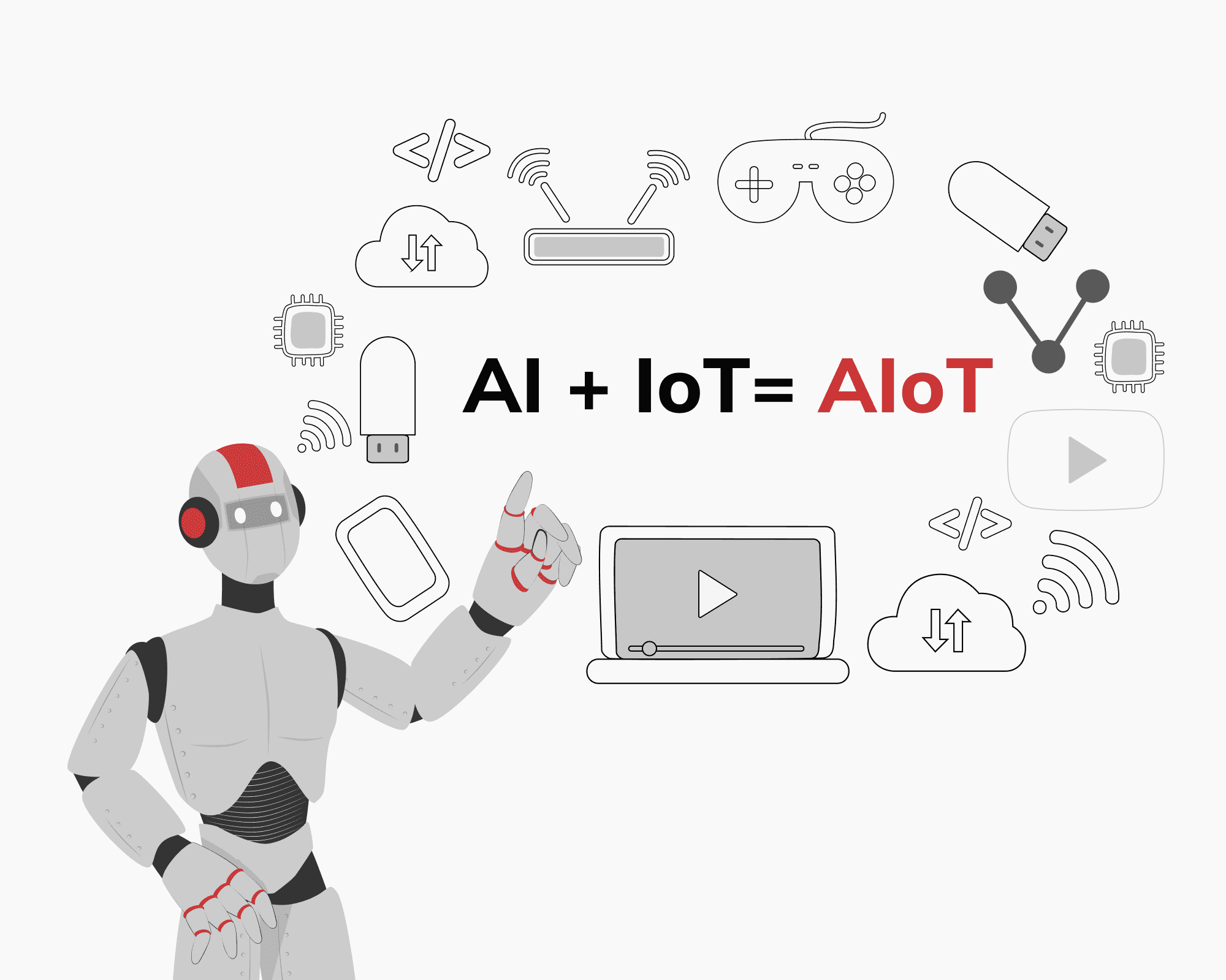 The Future of AIoT applications | Innowise Blog