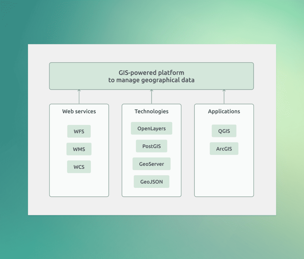 GIS App Development | Innowise Case Study