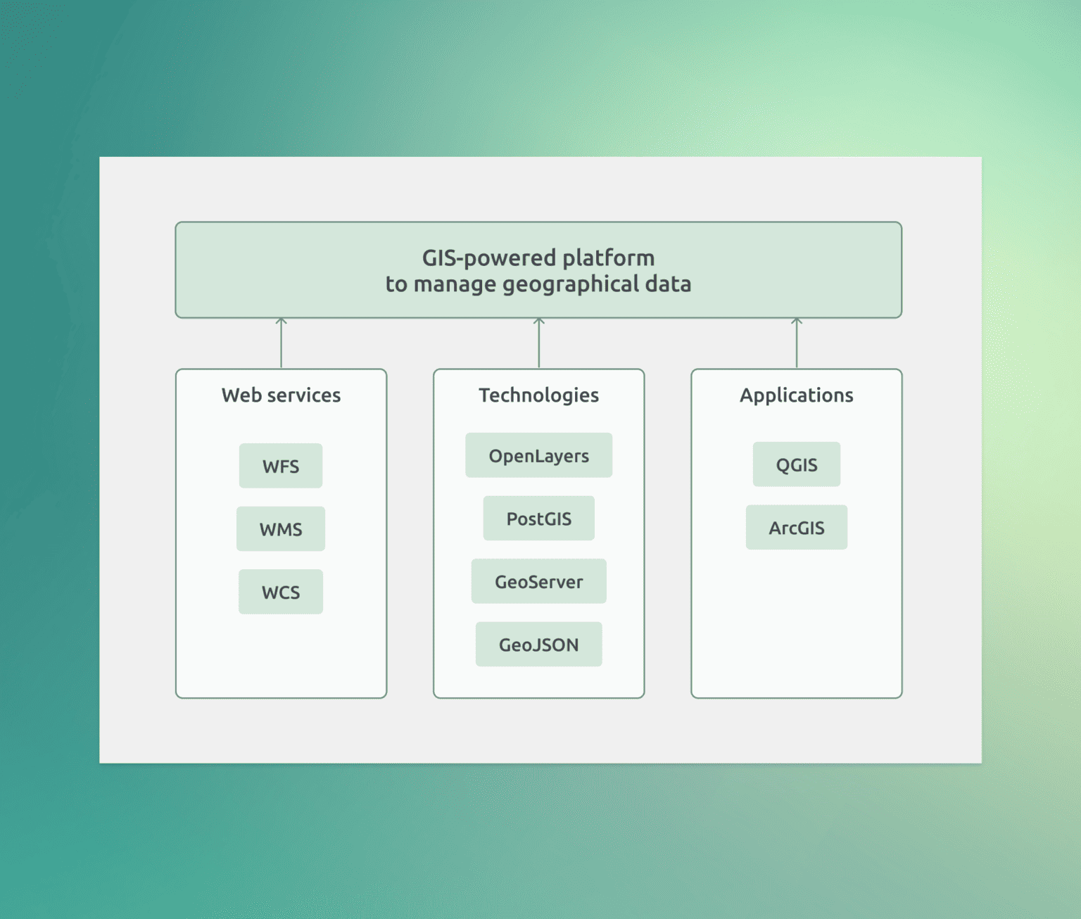 GIS App Development | Innowise Case Study