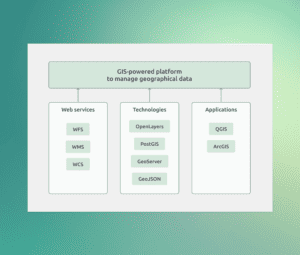GIS App Development | Innowise Case Study