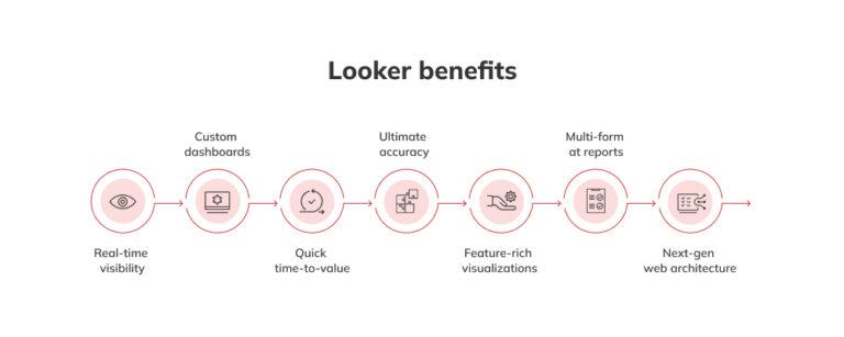 Looker vs Power BI - Revolutionizing Industry | Blog