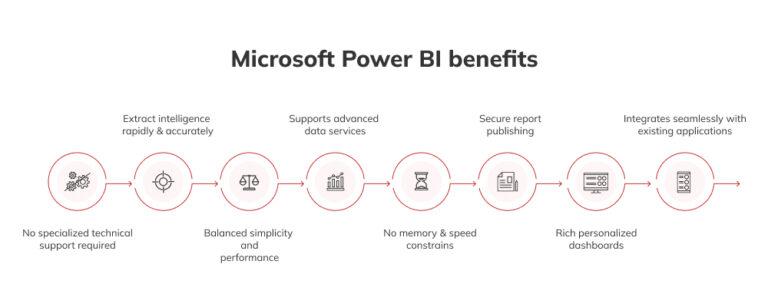 Looker vs Power BI - Revolutionizing Industry | Blog
