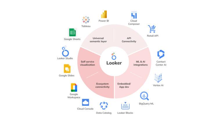Looker vs Power BI - Revolutionizing Industry | Blog
