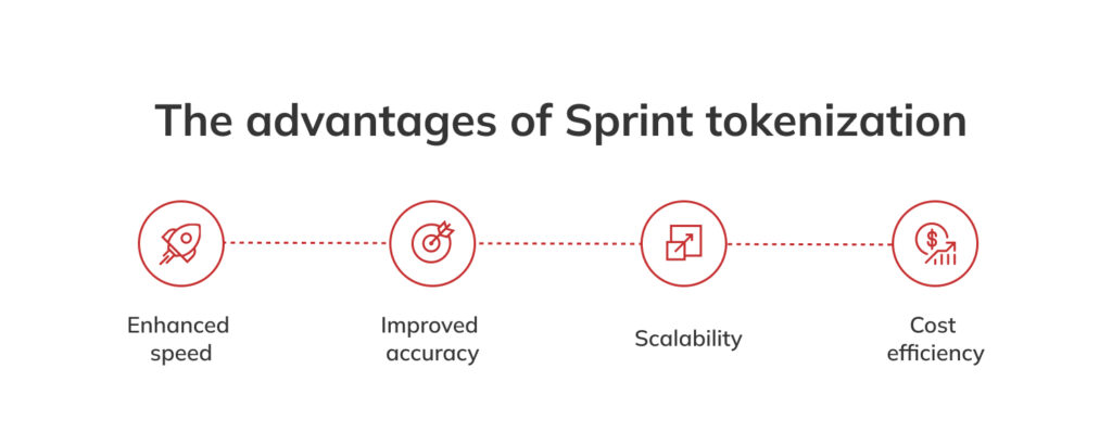 Sprint tokenization in data processing | Innowise's Blog Sprint tokenization in data processing | Innowise's Blog