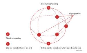 Big Data Trends 2025: Navigating the Future of Data Technology