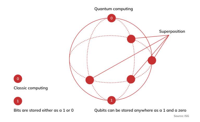 Big Data Trends 2025: Navigating the Future of Data Technology