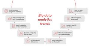 Big Data Trends 2025: Navigating the Future of Data Technology