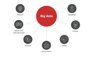 Big Data Trends 2025: Navigating the Future of Data Technology