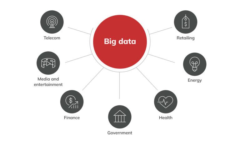 Tendências de Big Data para 2025: Navegando pelo futuro da tecnologia ...