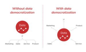 Big Data Trends 2025: Navigating the Future of Data Technology