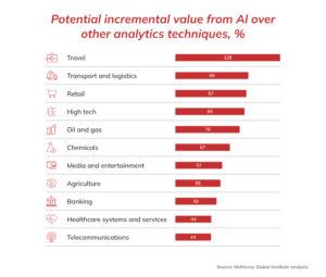 Big Data Trends 2025: Navigating the Future of Data Technology