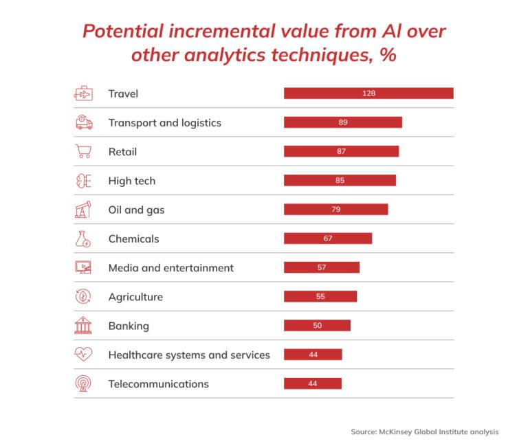 Tendências de Big Data para 2025: Navegando pelo futuro da tecnologia ...