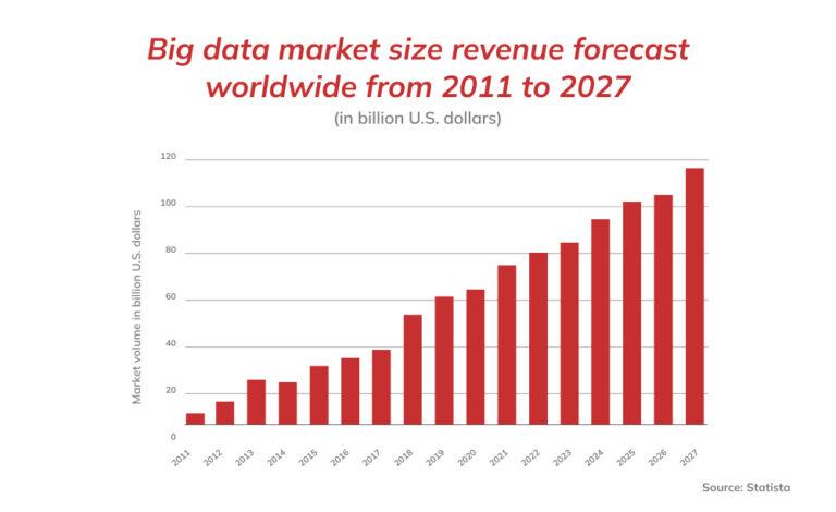 Big Data Trends 2025: Navigating the Future of Data Technology