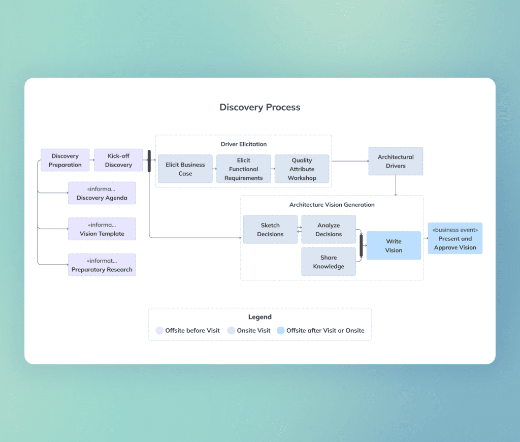 Logistics Software System Modernization | Innowise Case Study