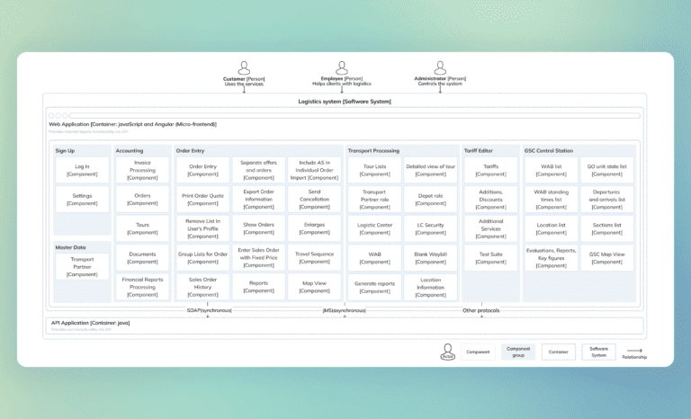 Logistics Software System Modernization | Innowise Case Study