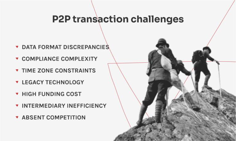 Evolution of P2P transactions | Innowise