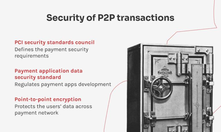 Evolution of P2P transactions | Innowise