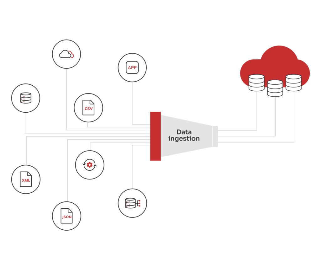 Data Management in Banking | Case Study
