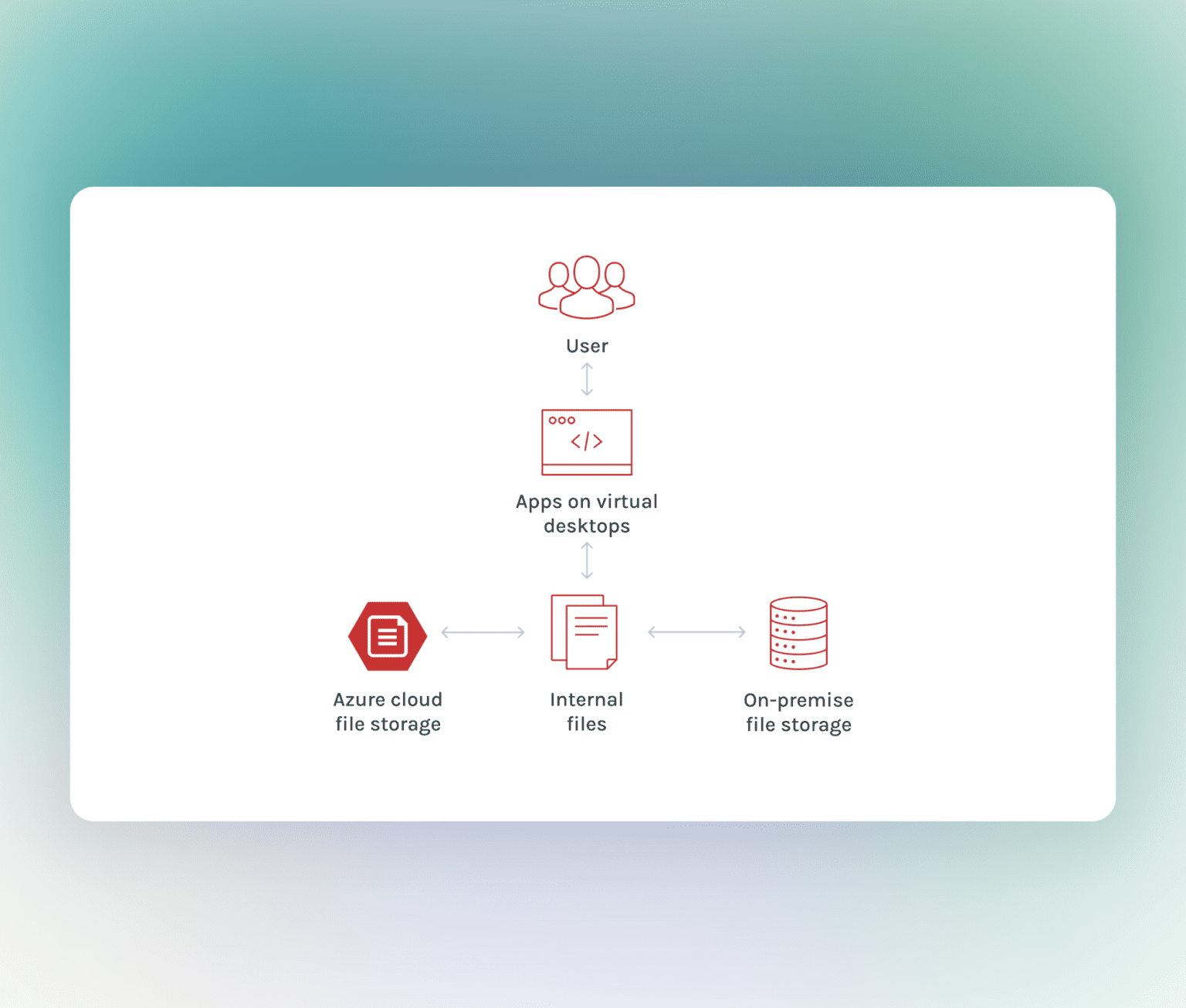 Azure Integration Services | Innowise Case Study