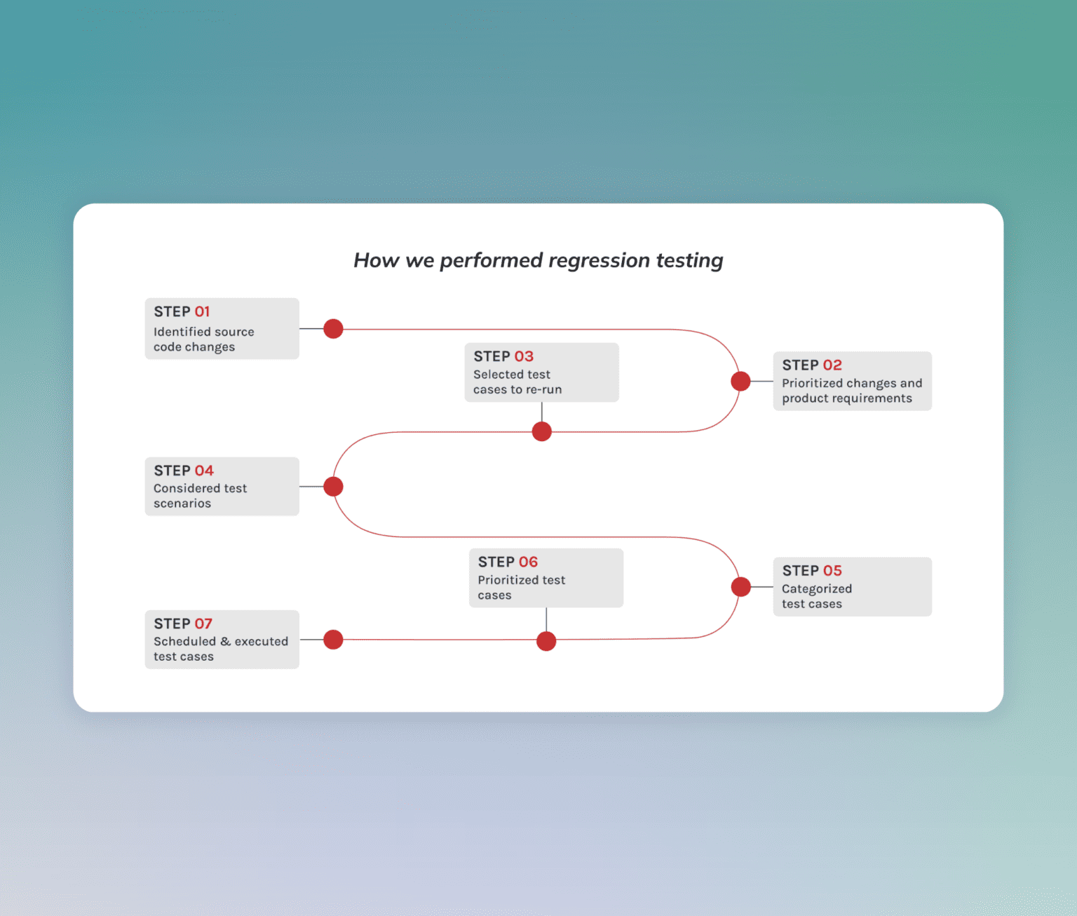 Software QA for the Neobank | Innowise Case Study