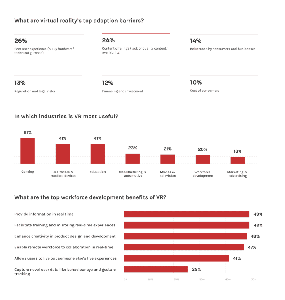 Tendencias en desarrollo de software 2025 | Innowise Blog