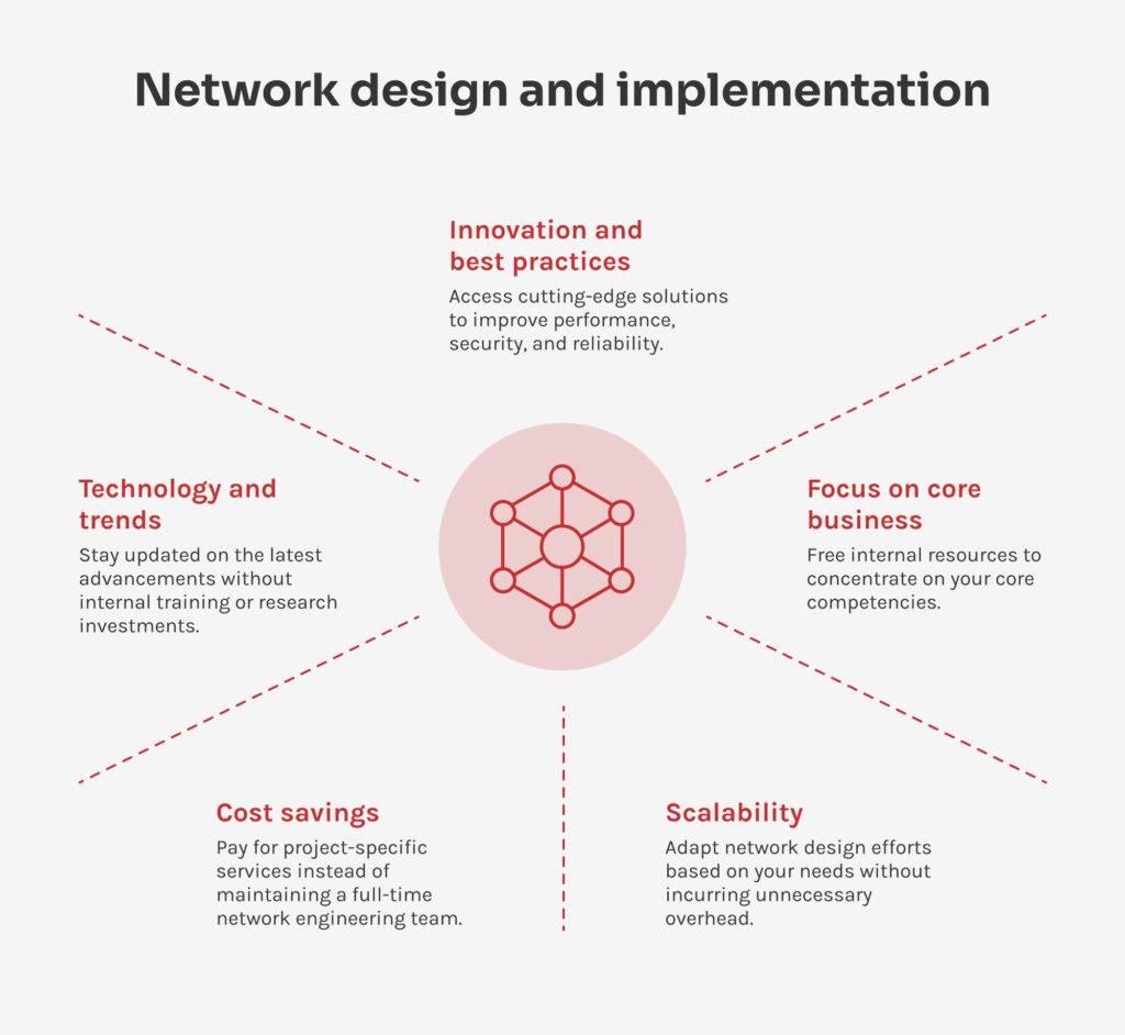 Network design services: Your key to seamless connectivity