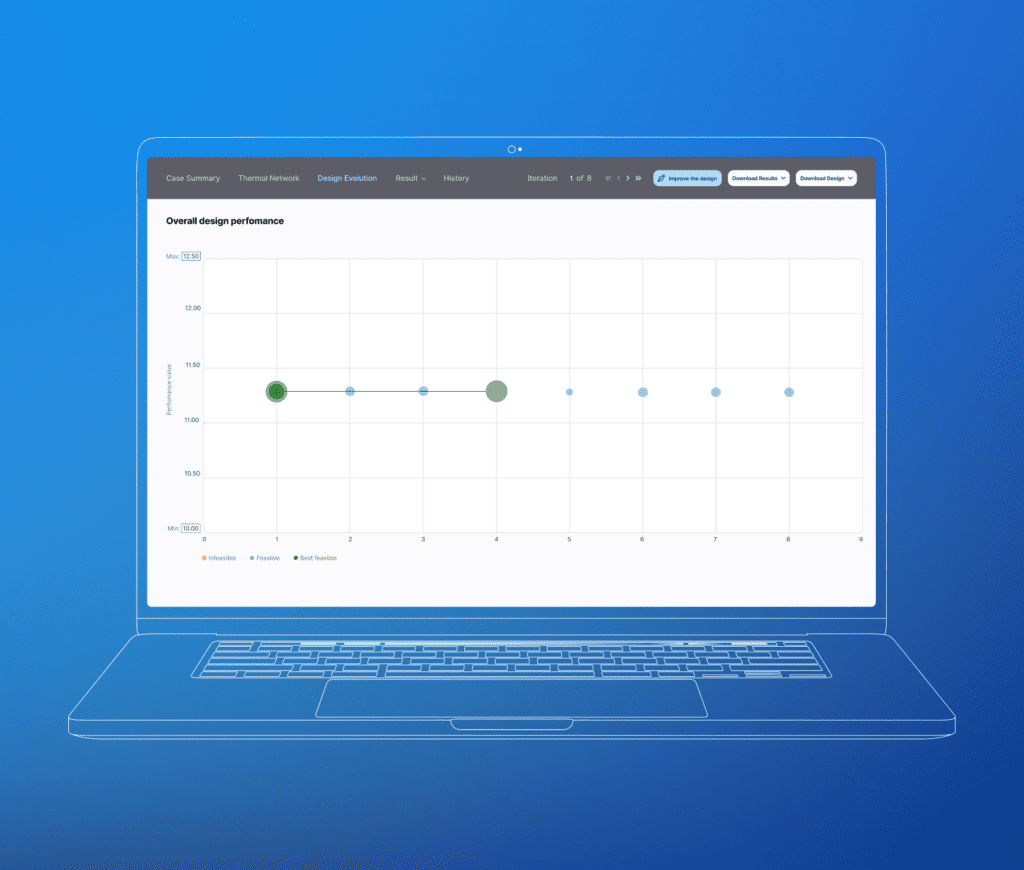Thermal Image Analysis Software | Innowise