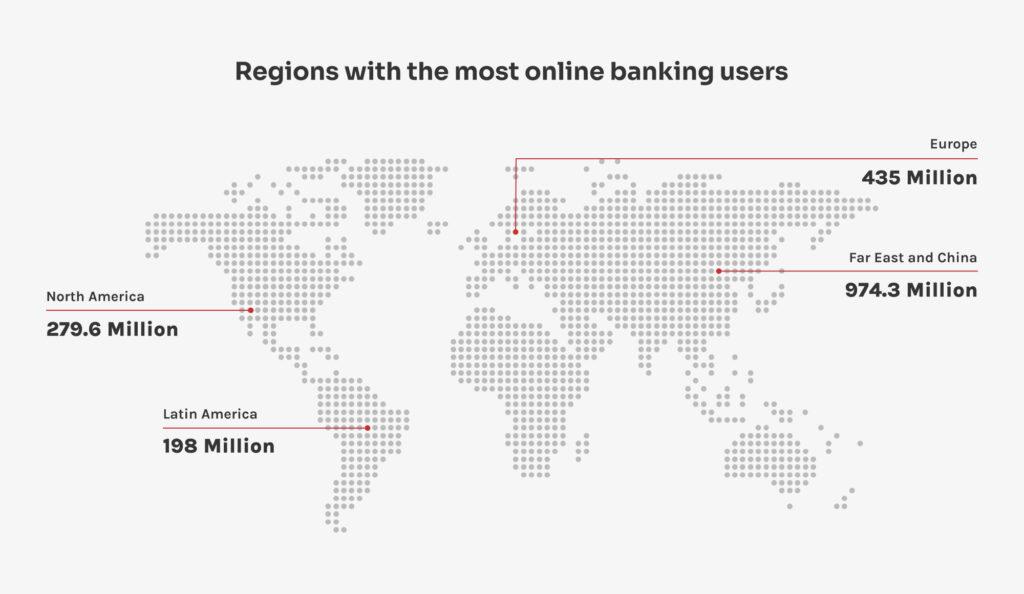 Digital banking future trends | Innowise Blog
