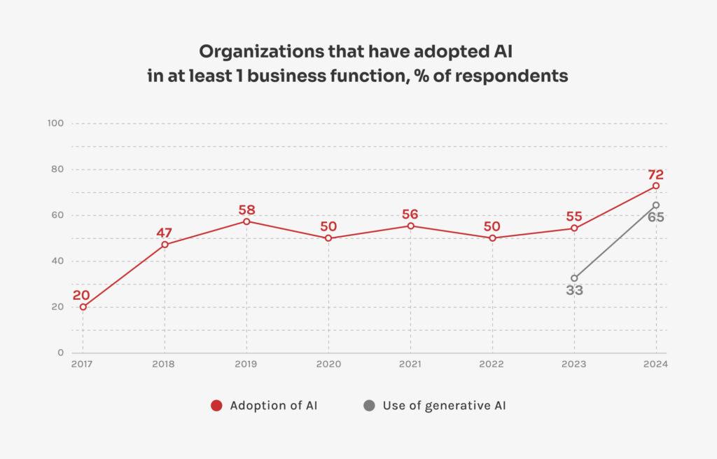 Digital banking future trends | Innowise Blog