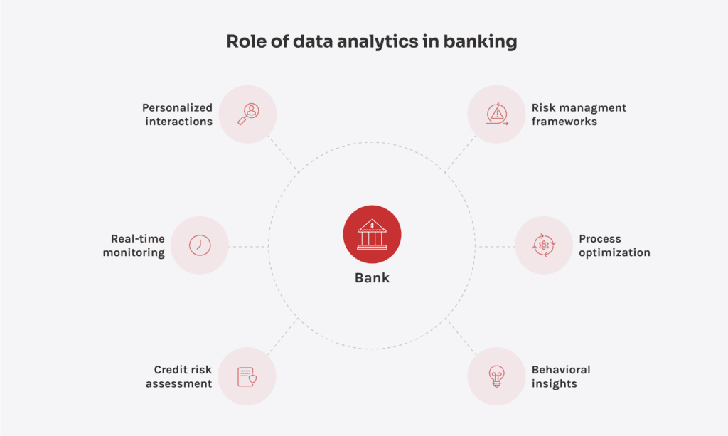 Data Analytics in the Banking Industry | Innowise Blog