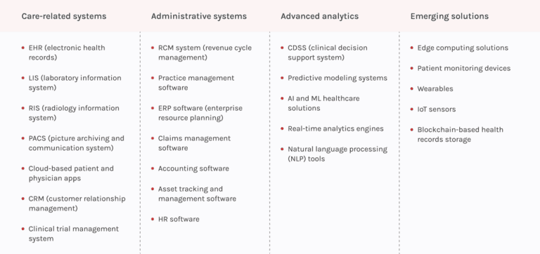 Healthcare data integration: trends, benefits, and challenges