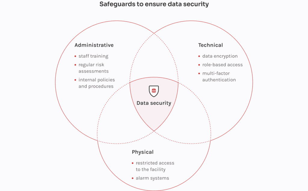 Healthcare data integration: trends, benefits, and challenges