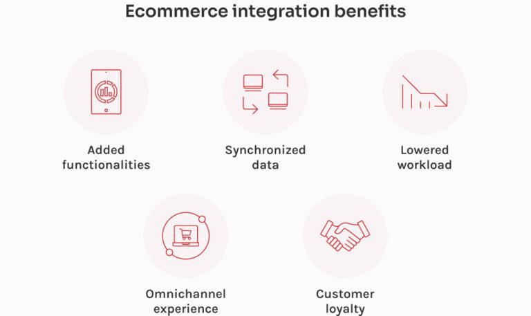 eCommerce Integration Services for Your Business