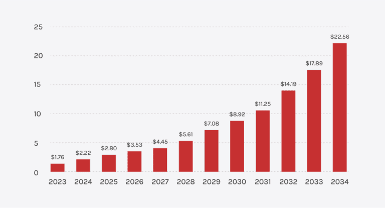 RPA in Healthcare: Examples, Benefits & Challenges