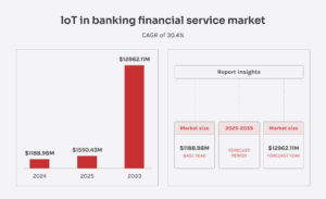 IoT in banking and financial services market: benefits and examples
