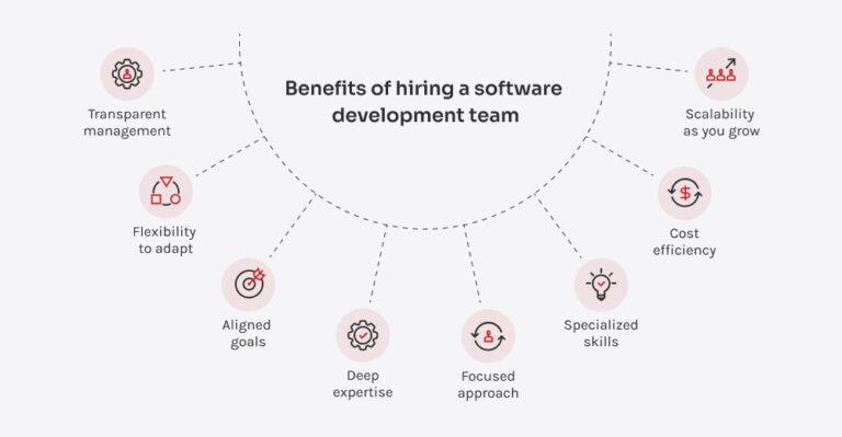 Dedicated Software Team: Pros, Cons & Expert Tips — Innowise